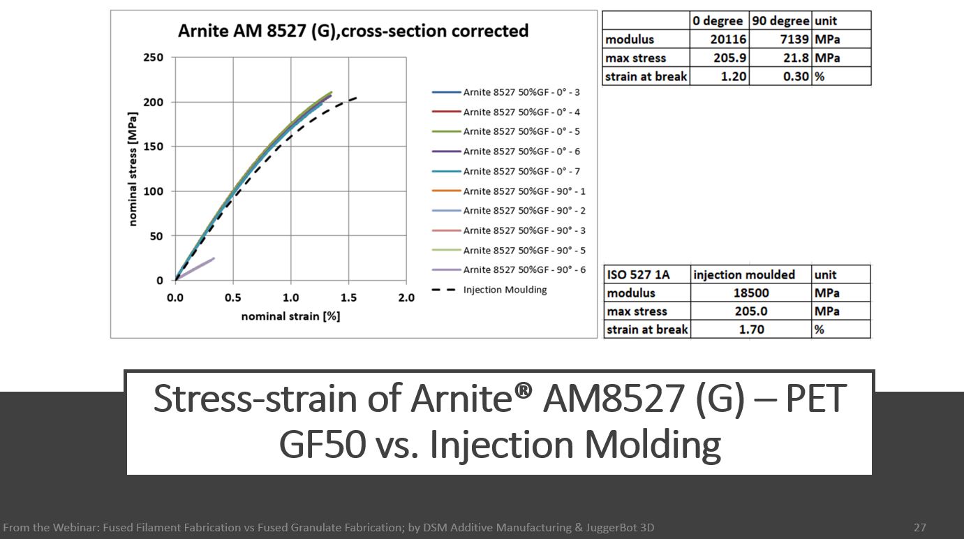 Webinar: Fused Filament Fabrication vs Fused Granulate Fabrication ...