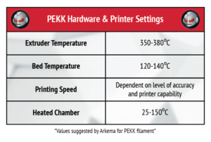 PolyEther Ketone Ketone (PEKK) Filament Review