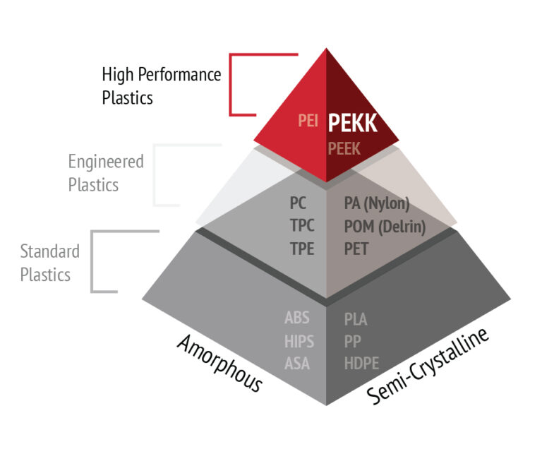 PolyEther Ketone Ketone (PEKK) Filament Review