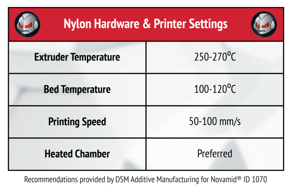 Nylons Filament Review