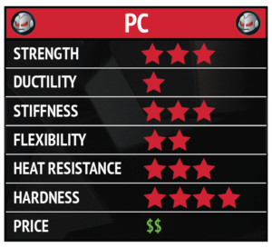 Polycarbonate (PC) Filament Review